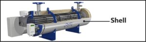 What are Shell and Tube Heat Exchangers? Definition, Parts, Types ...