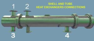 What are Shell and Tube Heat Exchangers? Definition, Parts, Types ...