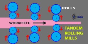 Rolling of Metals in Mills: Definition, Types, Working, Applications ...