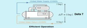 What are Chillers in HVAC System? Definition, Meaning, Parts, Working ...