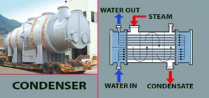 What is Thermal Power Plant? Basic, Definition, Parts, Working ...