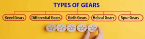 What are Gears? Definition, Types, Terminology, Materials, Applications ...