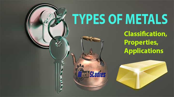 What are the Main Types of Metals? Basic, Example, Applications - www ...