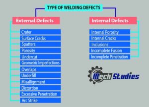 Top 20 Most Common Welding Defects: Definition, Types, Causes, Remedies ...