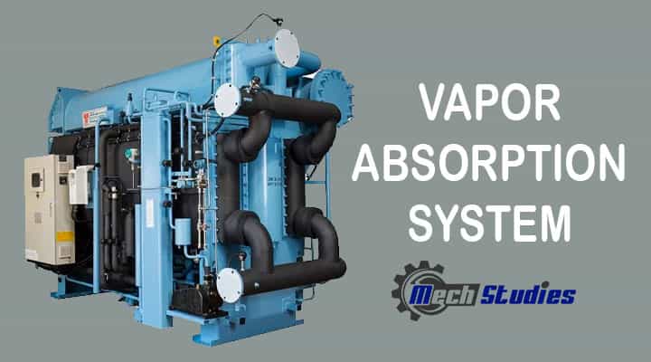 Vapor Absorption Refrigeration Cycle – Definition, Working, Parts, Applications - www ...