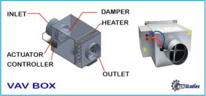 What is a Variable Air Volume (VAV) System in HVAC? Working ...