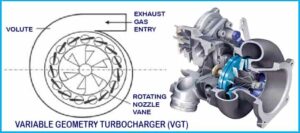 What is Turbocharger Engine in Car? Definition, Parts, Working, Diagram ...