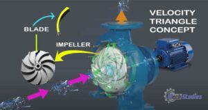 Velocity Triangle or Diagram of Centrifugal Pump - Work Done ...