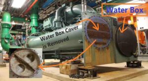 What are Chillers in HVAC System? Definition, Meaning, Parts, Working ...