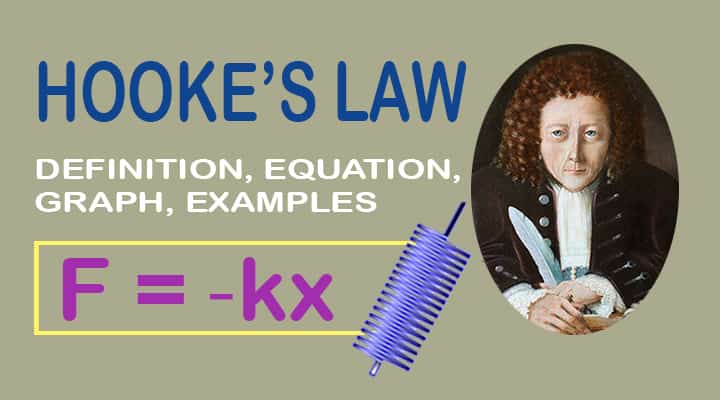 What is Hooke's Law in Stress-Strain? Definition, Equation, Formula ...