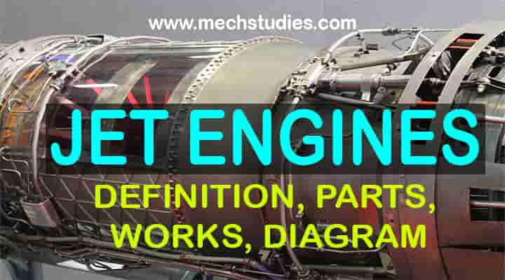What are Jet Engines? Definition, Parts, Diagram, Working, Applications ...