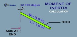 What is Moment of Inertia of Rod? Calculation, Example - www ...