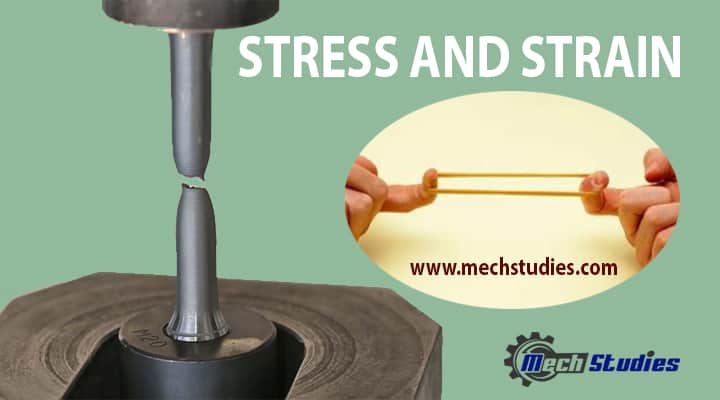 What is Stress and Strain? Definition, Types, Formula, Equations ... What is Stress and Strain? Definition, Types, Formula, Equations ...