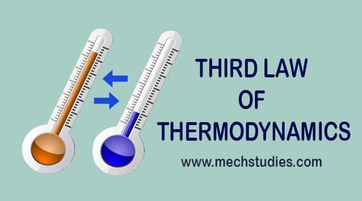 What is the Third Law of Thermodynamics? Definition, Equation, Example ... What is the Third Law of Thermodynamics? Definition, Equation, Example ...