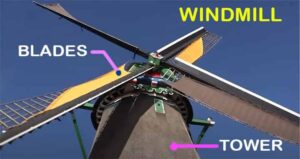 What are Windmills? Definition, Parts, Working, Uses, Electricity ...