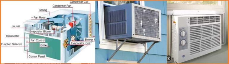 What is HVAC System? Meaning, Definition, Parts, Working, Applications ...