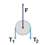 What is Pulley System? Definition, Types, Mechanism, Formula ...