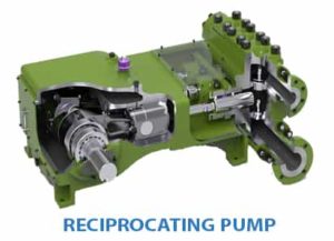 Reciprocating Pump: Definition, Parts, Working, Types, - www ...