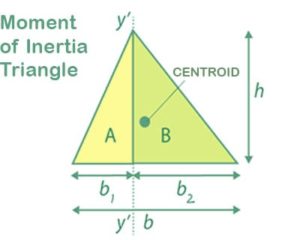 What is Moment of Inertia of Triangle? Calculation, Example - www ...