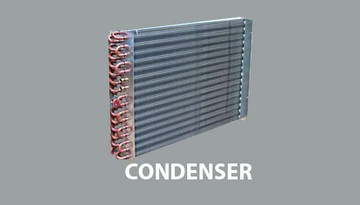 What is Condenser in Refrigeration, Air Conditioning AC unit? Air ...