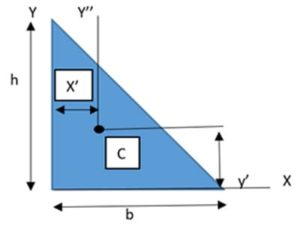 What is Moment of Inertia of Triangle? Calculation, Example - www ...