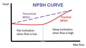 What is Net Positive Suction Head in Pump? Formula, Calculation - www ...