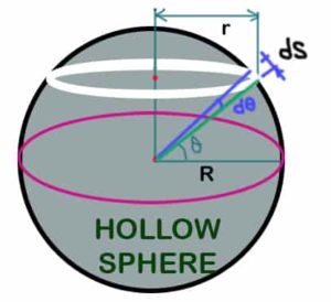 What is Moment of Inertia of Sphere? Calculation, Example - www ...