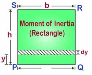 What is Moment of Inertia of Rectangle? Calculation, Examples - www ...