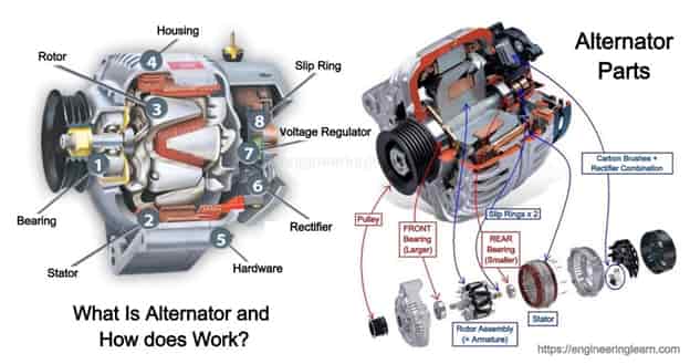 What is Car Alternator? Definition, Parts, Function, Working ...