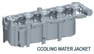 What Does Car Radiator Do? Definition, Parts, Function, Work, Types ...