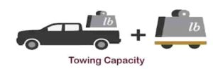 What is Towing Capacity of Car or Truck? Definition, How to Calculate ...