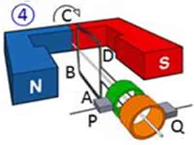 What is Car Alternator? Definition, Parts, Function, Working ...