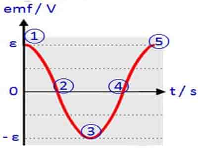 What is Car Alternator? Definition, Parts, Function, Working ...