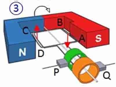 What is Car Alternator? Definition, Parts, Function, Working ...