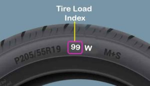 What is Load Index of Tires? Definition, Meaning, Chart, Load Index ...