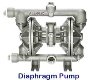 Diaphragm Pumps: Definition, Parts, Working, Air Operated, Electric ...