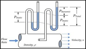 What is Static Pressure in HVAC? Definition, Meaning, Examples ...