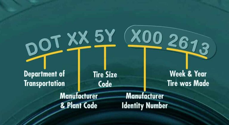 How to Read a Tire Date Code? What Does Tire DOT Code Mean? - www ...