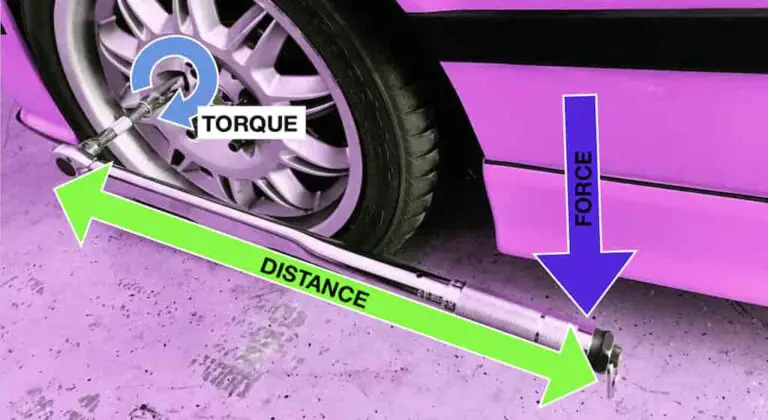 Torque and BHP or Brake Horse Power in a Car: Meaning & Comparison ...