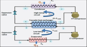 What is Cascade Refrigeration Cycle? How Does it Work? - www ...