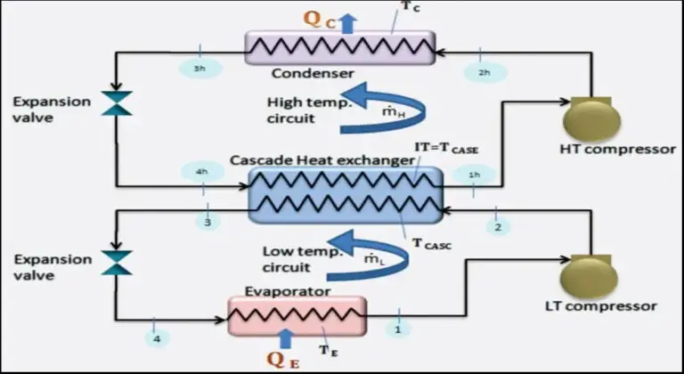 What is Cascade Refrigeration Cycle? How Does it Work? - www ...