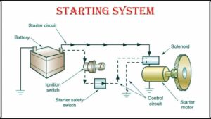 Car Starting System: How It Works, Components, and Functions - www ...