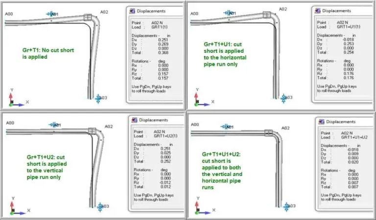 What is Cold Springing or Cold Spring or Cold Pull in Piping System ...