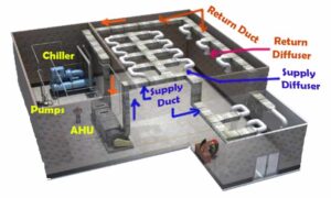 What is HVAC System? Meaning, Definition, Parts, Working, Applications ...