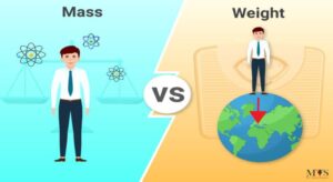 Mass vs Weight: What is Mass & Weight? Difference, Unit, How to ...