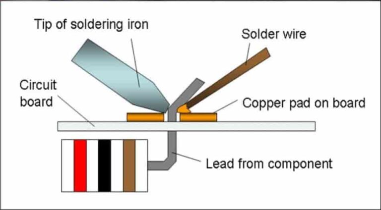 Soldering vs. Brazing: Difference between Soldering and Brazing - www ...