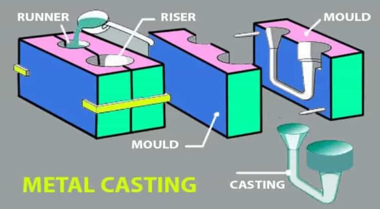 Casting vs. Forging: Difference Between Casted vs Forged Material - www ...