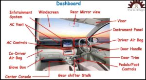 List of 44 Essential Car Interior Parts & Accessories: Name, Diagram, Function & Images - www ...