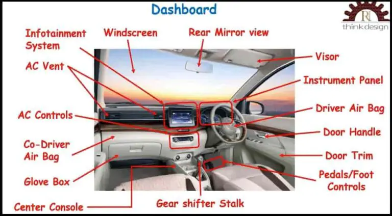 List of 44 Essential Car Interior Parts & Accessories: Name, Diagram ...
