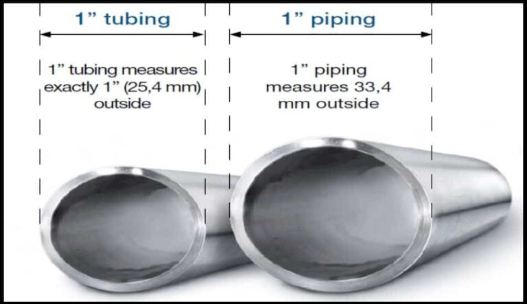 What is the Difference Between Pipes and Tubes? Pipe Vs Tube Comparison ...